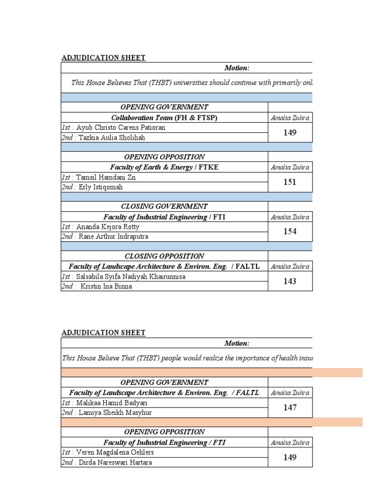 Adjudication Sheet: Amalia Zuhra | PDF | Health Sciences | Economies