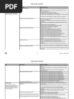 Sox Key Controls Matrix | PDF | Payroll | 401(K)