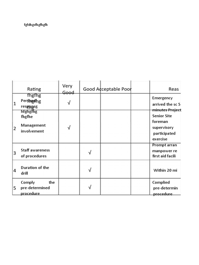 Rating FHGFHG FHGFHG FHG Very Good Good Acceptable Poor Reas 1 | PDF