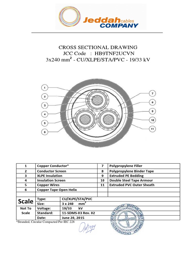 Cross Sectional Drawing 3x240 mm2 Cable | PDF