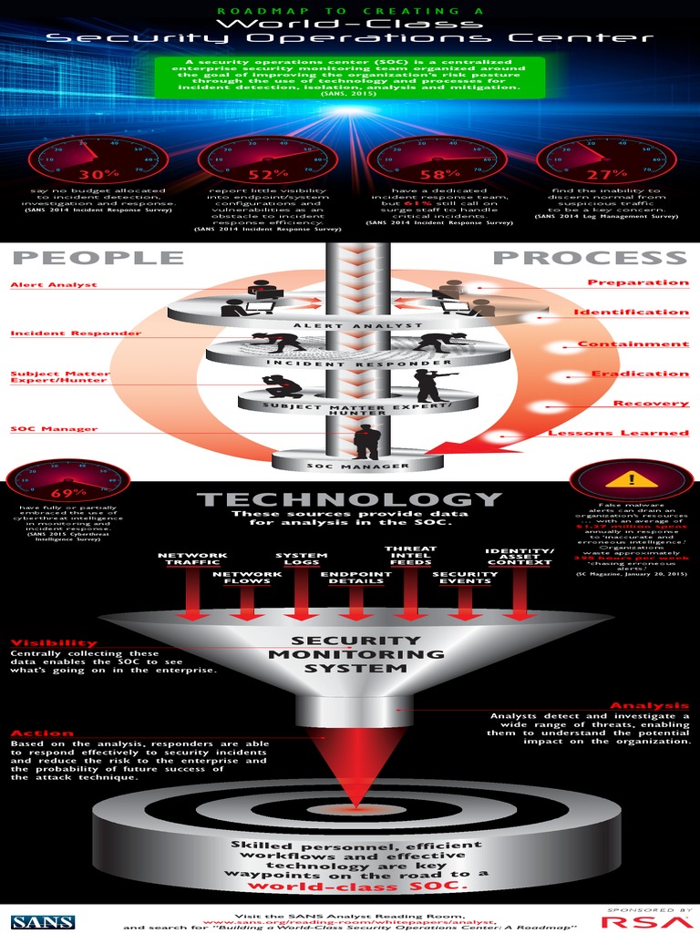 Roadmap to Creating a World-Class Security Operations Center | PDF ...