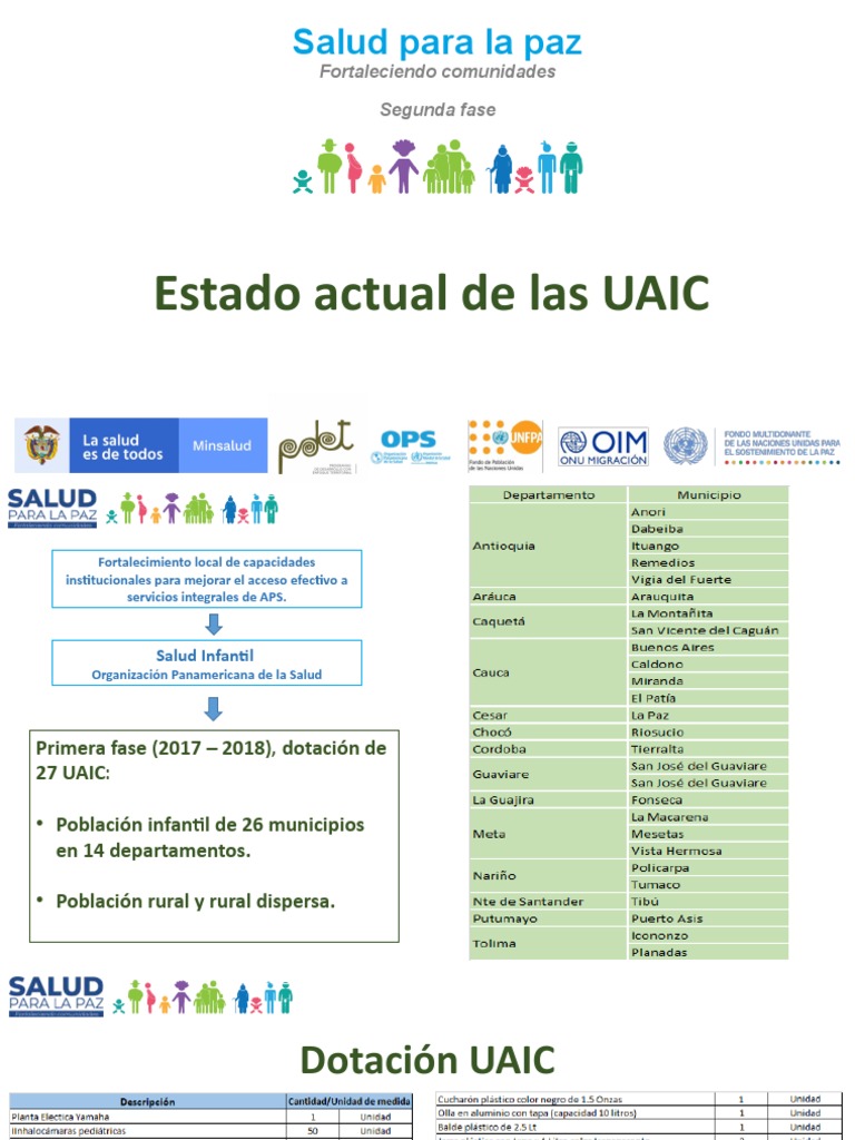 Situación Actual UAIC | PDF