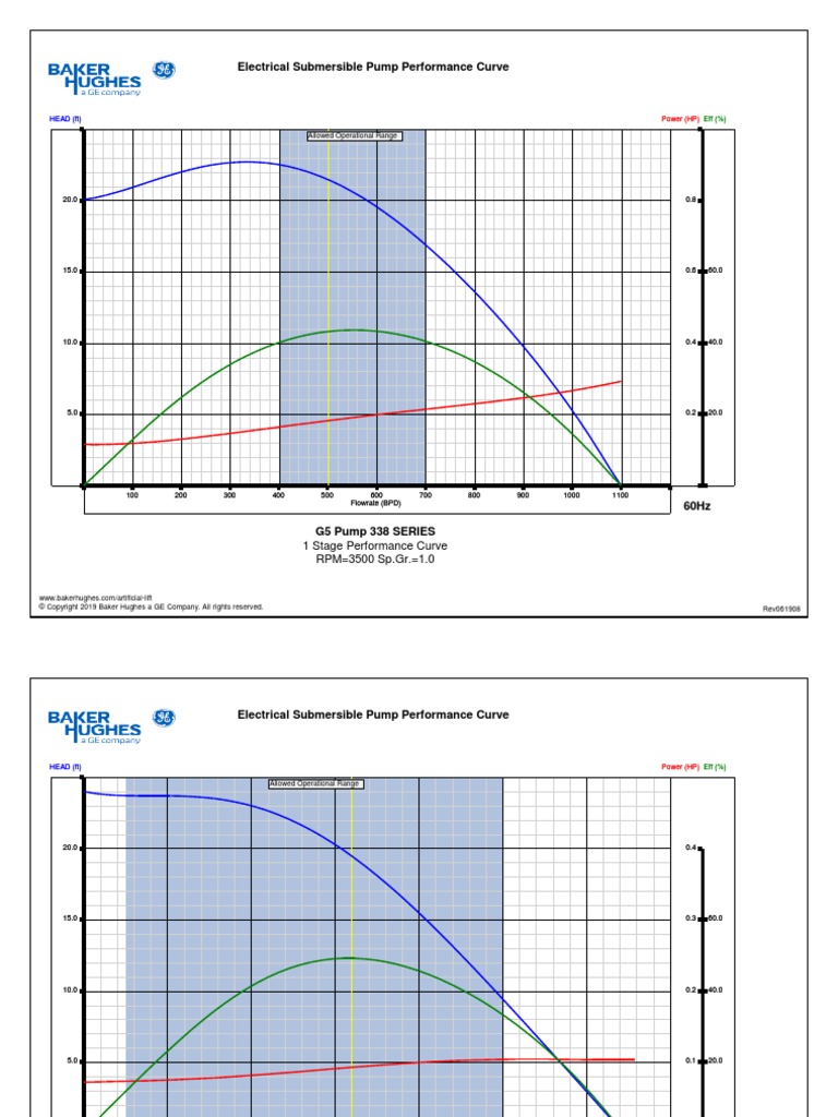 Pumps Catalog BAKER | PDF | All Rights Reserved | Copyright Law