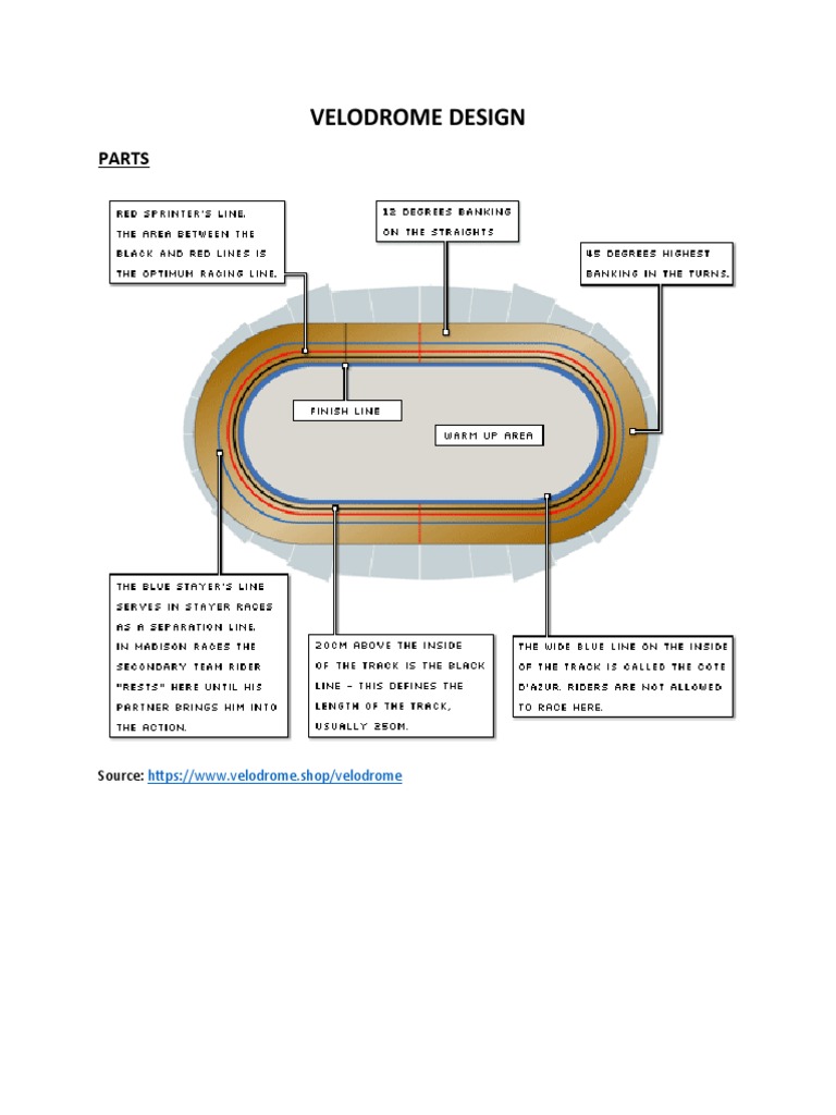 Velodrome Design and Dimensions Guide | PDF