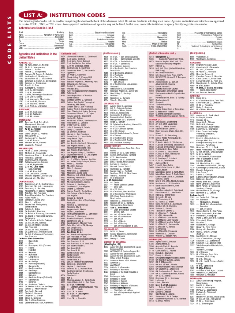 Institution Code List: An Abbreviated Guide to Approved Organizations ...