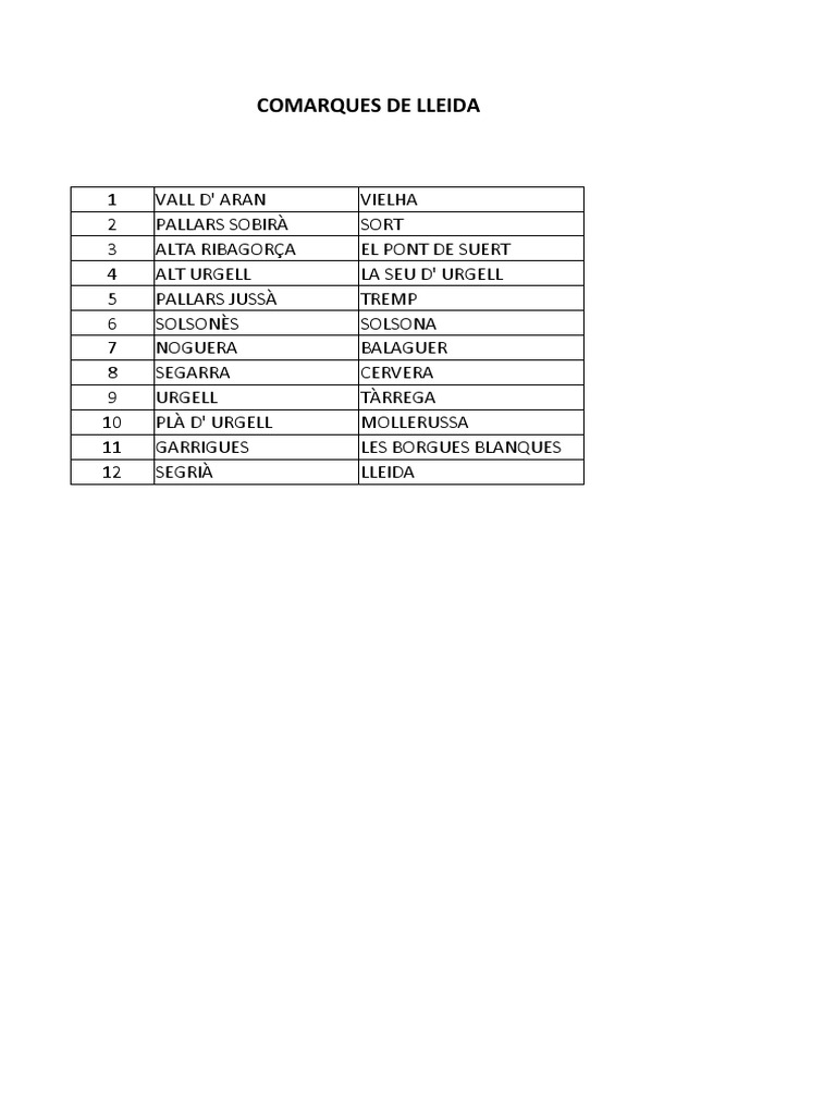 Comarques de Lleida | PDF