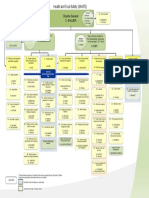 FAO Food and Agriculture Organisation - Organigram | PDF | Food And ...