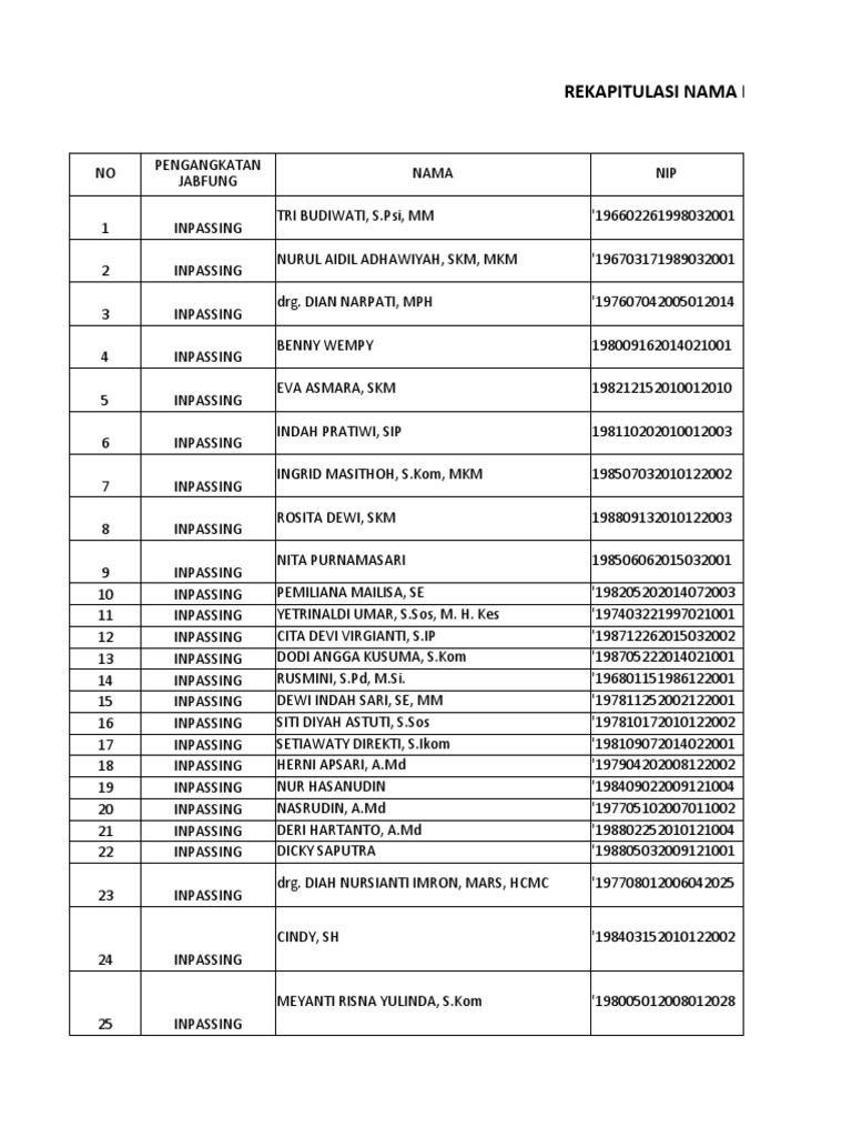Daftar Jabfung Siap Lantik - Share | PDF