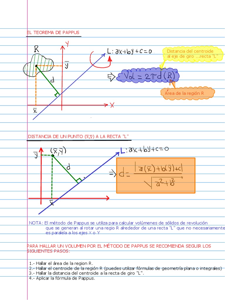 Formulas y Teoria - Pappus | PDF