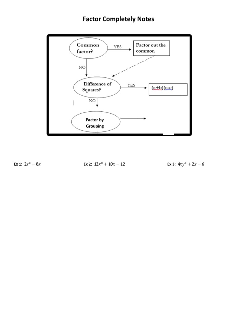 Factoring Completely Notes | PDF