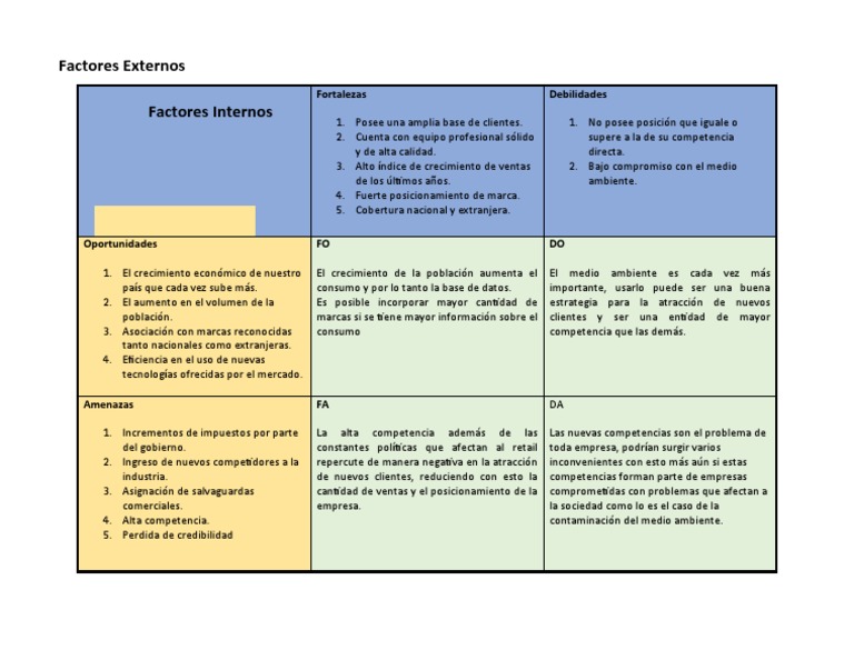 Factores Internos | PDF | Crecimiento económico | Business