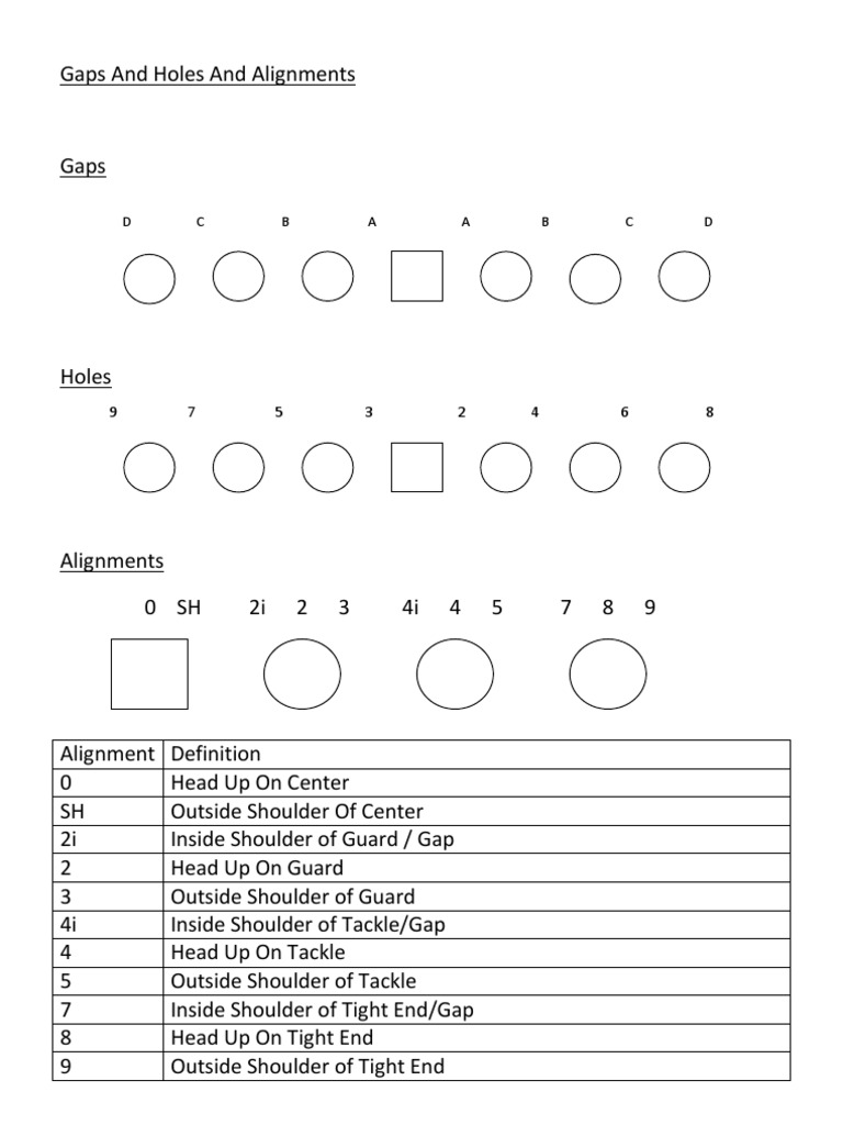 Football Gaps and Holes Explained | PDF