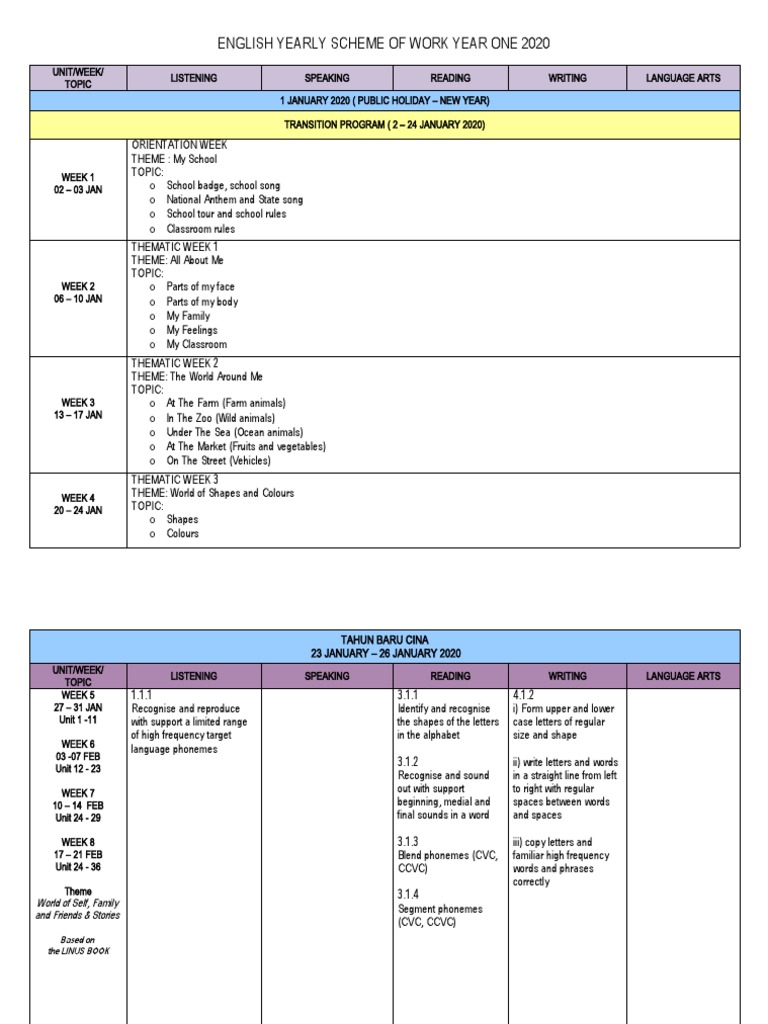 RPT English Year 1 2020 | PDF | English Language | Word