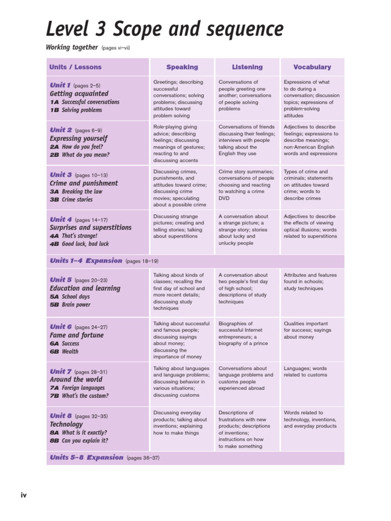 Lets Talk2 Student Book3 Scope and Sequence | PDF | Friendship | Crime ...