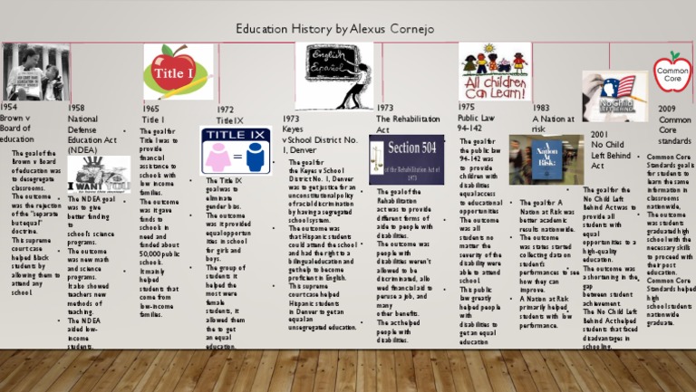 Education History Timeline | Download Free PDF | Racial Segregation In ...
