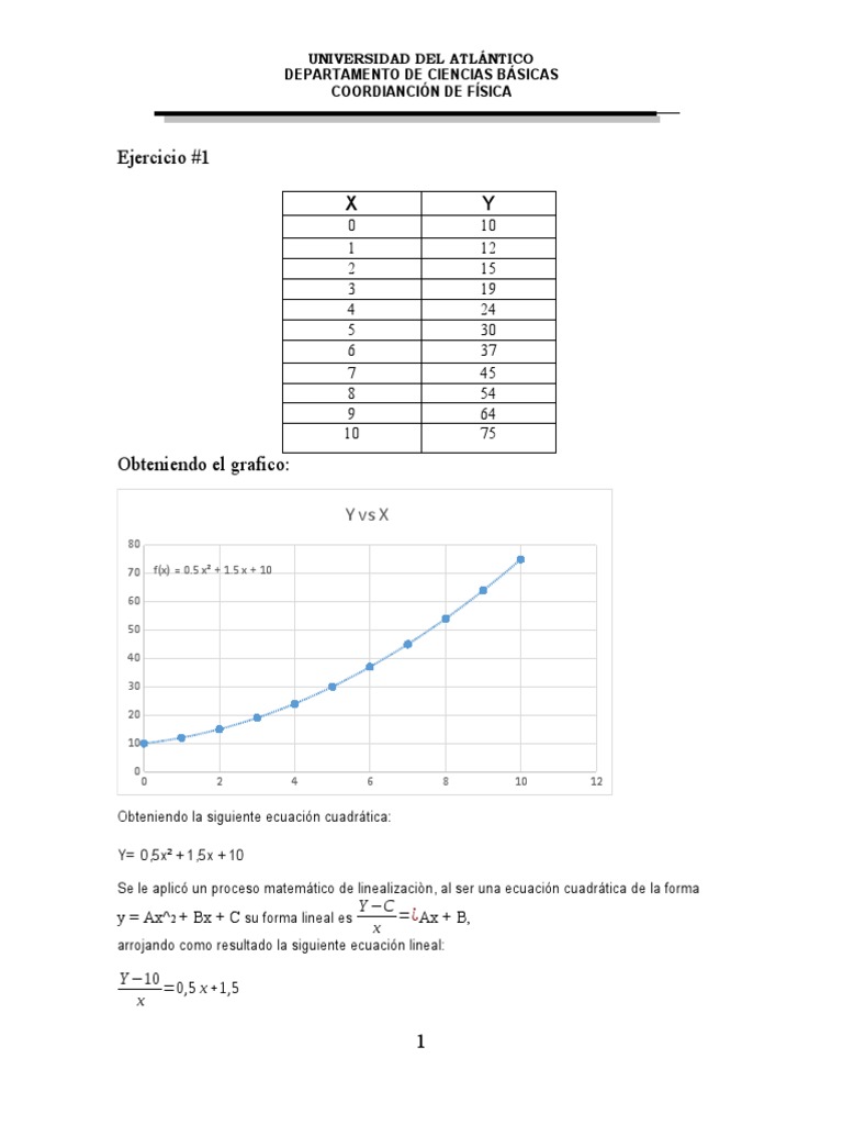 Fisica 1, Linealizacion | PDF | Álgebra | Conceptos matemáticos