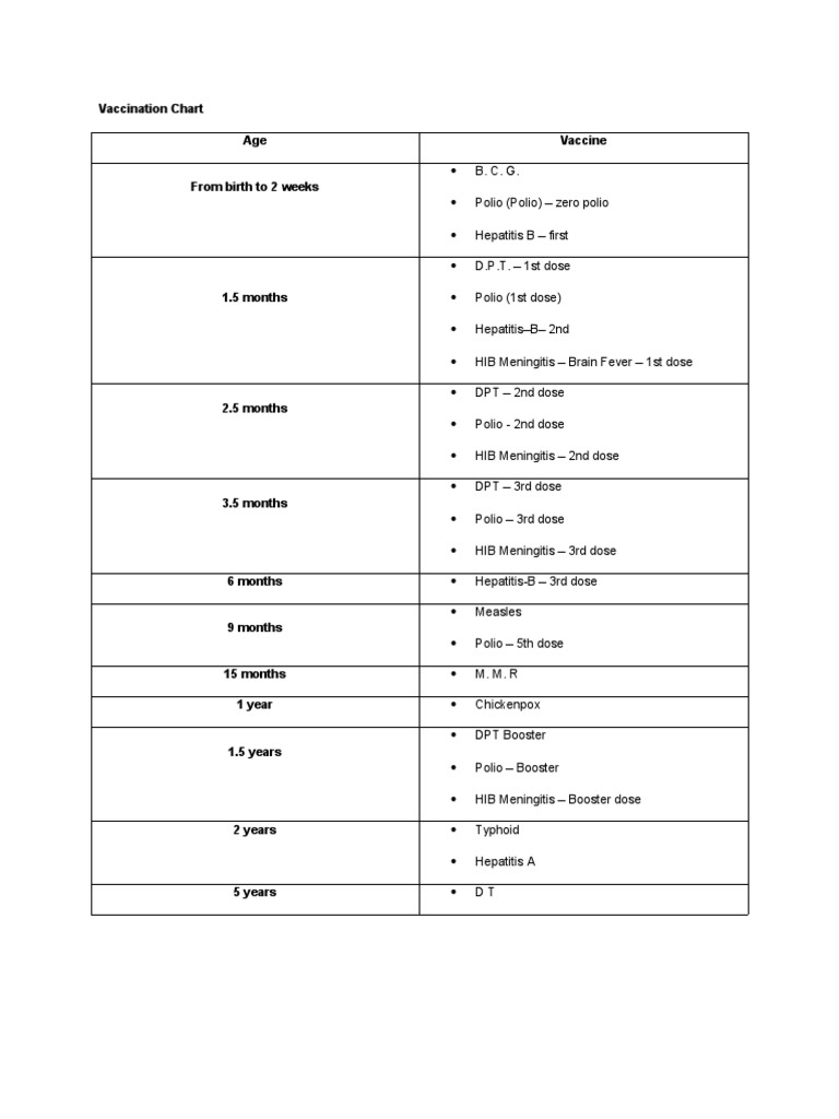 Vaccination Chart | PDF
