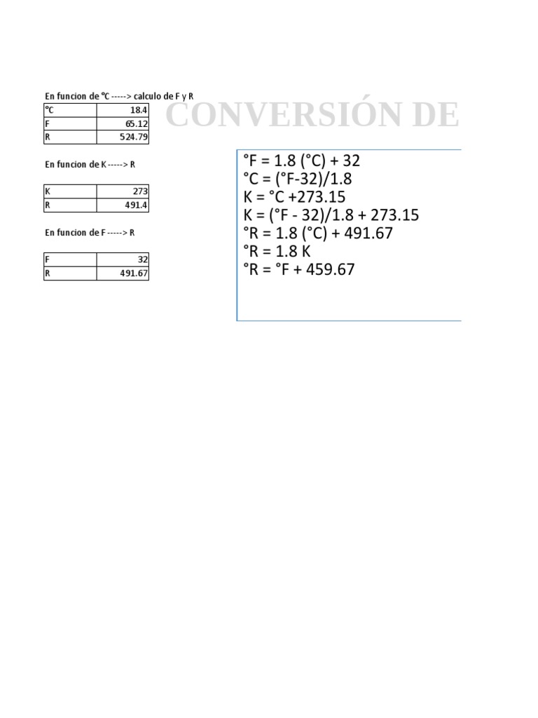 CONVERTIDOR DE TEMPERATURAS Excel Plantilla | PDF