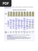 Police Abbreviations and Their Meanings | PDF