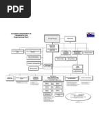 Caltrans Organizational Chart Overview | PDF