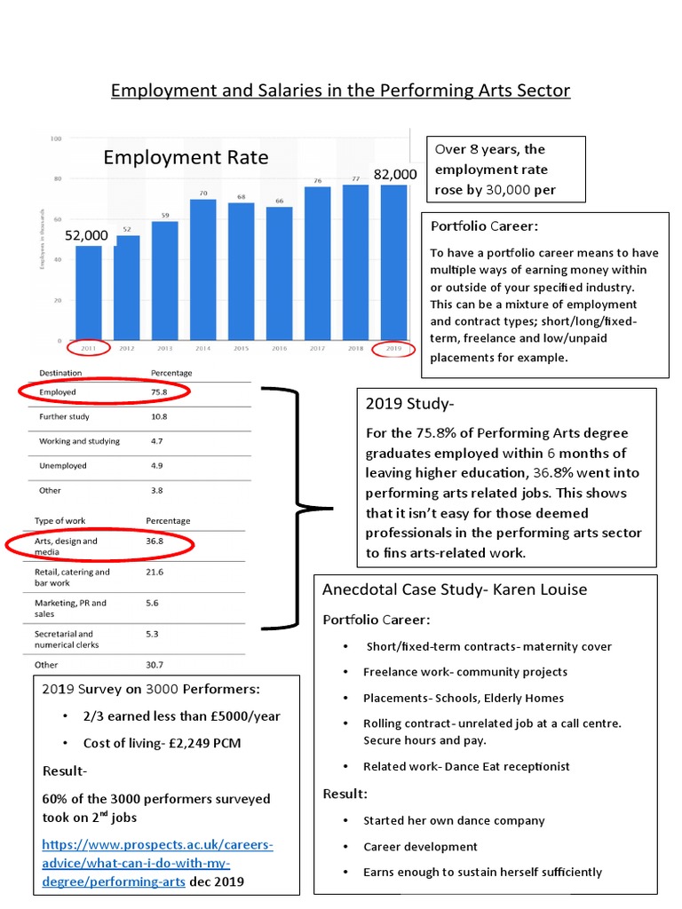 Avril Maponga - Employment and Salaries Fact Sheet | PDF
