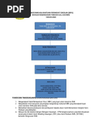 Jadual Menu RMT 2023:2024 | PDF