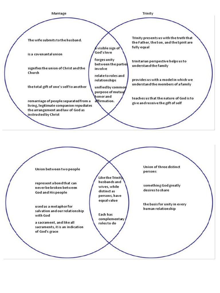 Venn - Diagram - Marriage and Trinity | PDF | Trinity | Theology