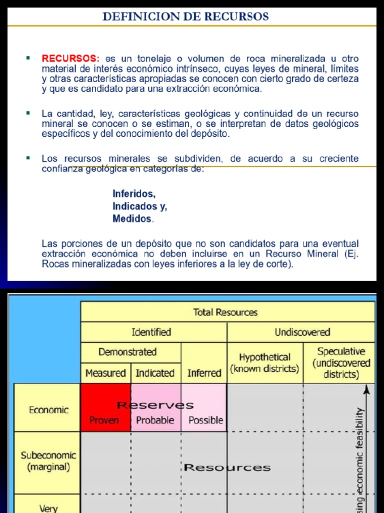 RECURSOS Medido Indicado Inferido | PDF