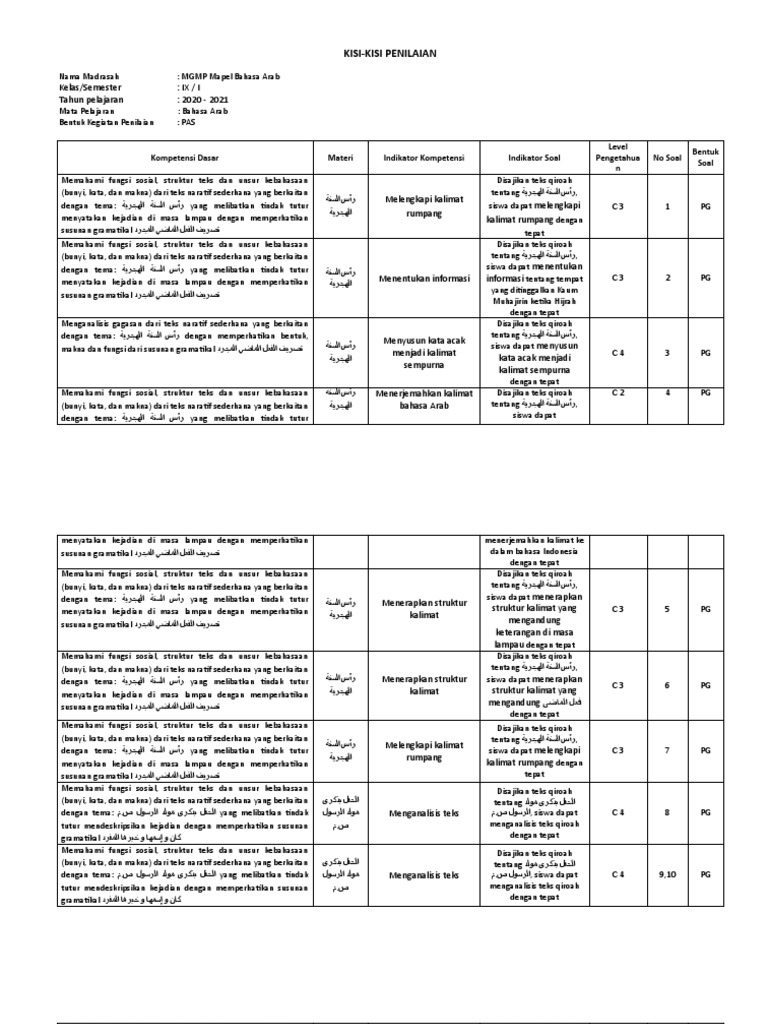 Kisi-Kisi PAS Bahasa Arab Kelas 9 Semester Ganjil Tahun Pelajaran 2020-2021 | PDF