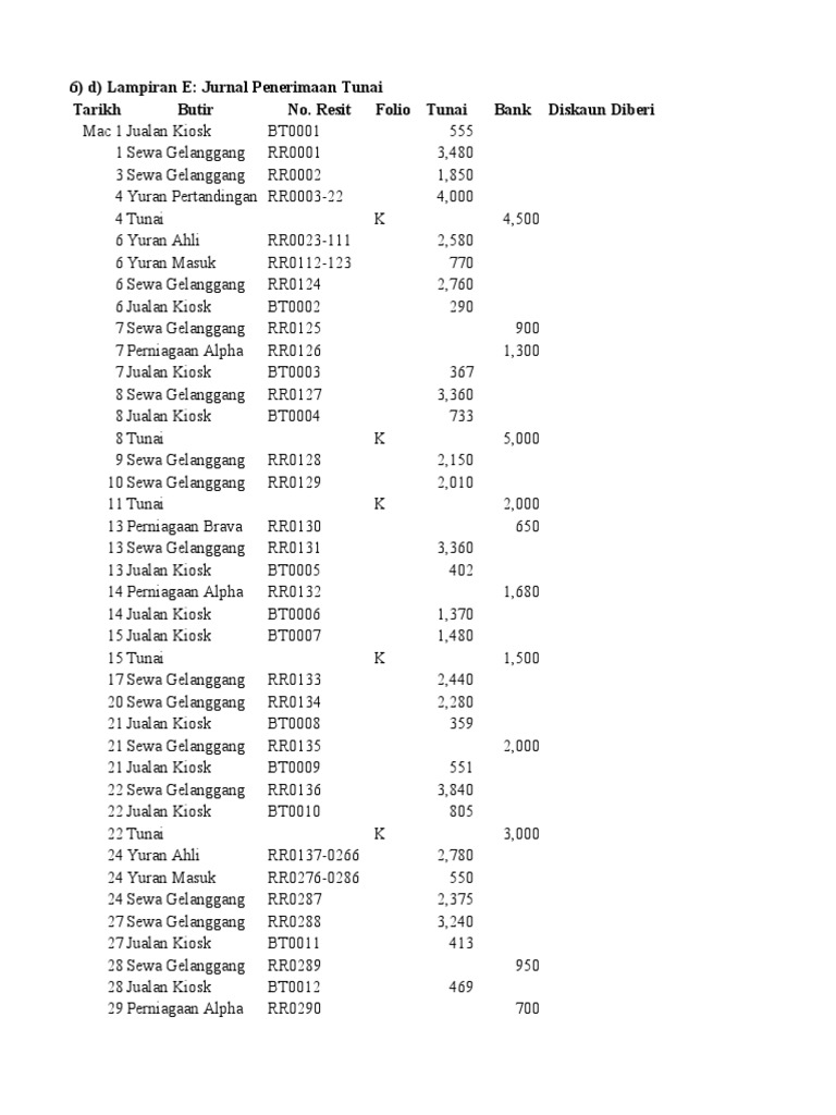 2020 Akaun Folio Sample Answer Pdf
