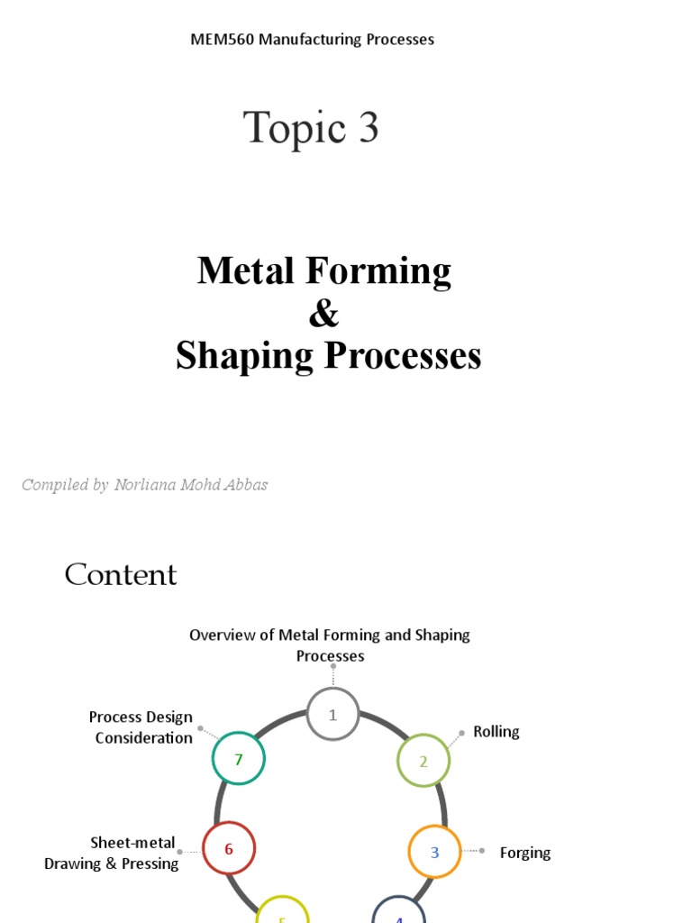 Topic 3: Metal Forming & Shaping Processes | PDF | Rolling ...