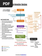 Unit 1 - Understanding Business Activity IGCSE O'Level Business Studies ...