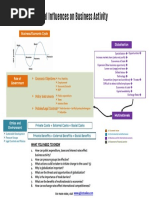 Unit 1 - Understanding Business Activity IGCSE O'Level Business Studies ...