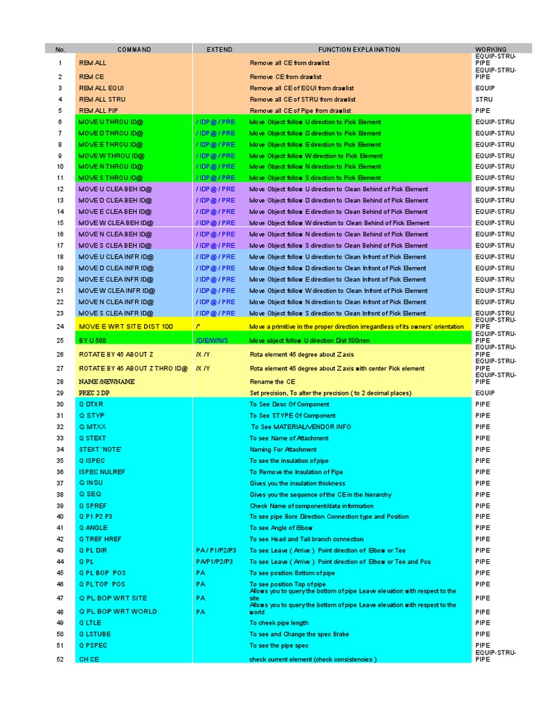 No. Command Extend Function Explaination Working: Move E WRT Site Dist ...