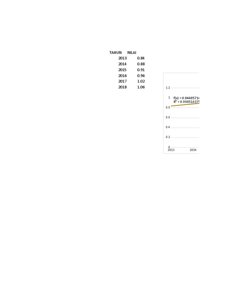 Konsumsi Listrik Perkapita | PDF