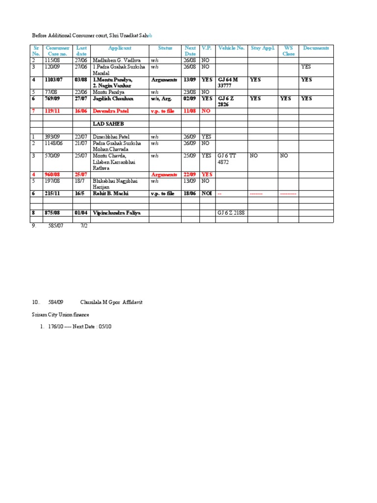 Consumer Case Status Overview | PDF