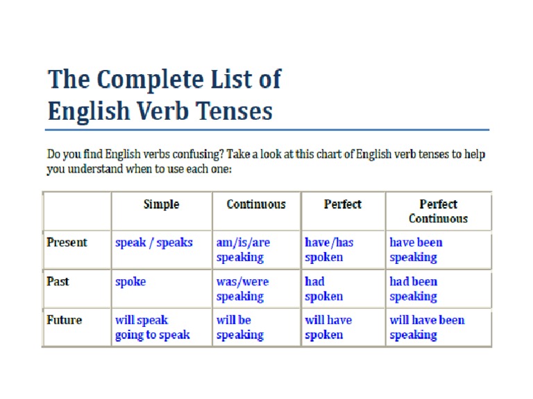 The Complete List of English Verb Tenses | PDF