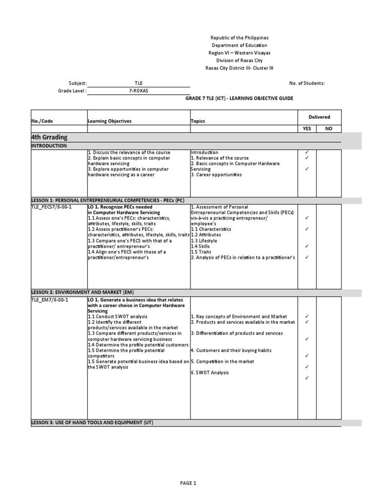 CL Tle Grade 7 | PDF | Technical Drawing | Entrepreneurship