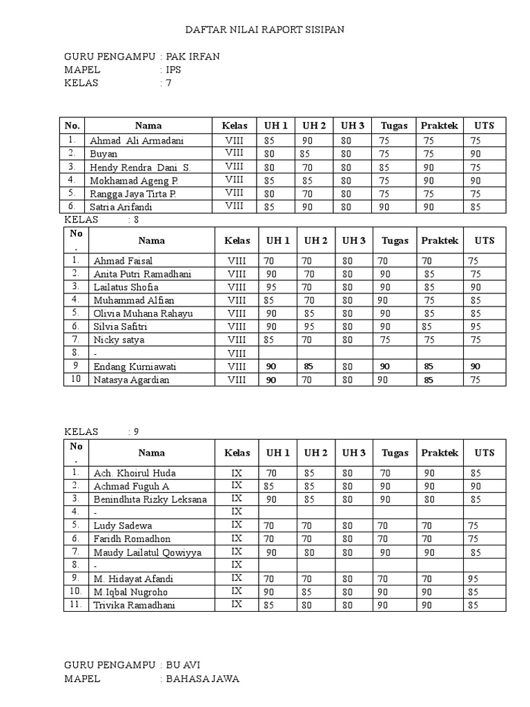 Daftar Nilai Raport Sisipan 2020-2021 Uh1 Uh2 Uh3 Praktek Tugas PTS SMP ...