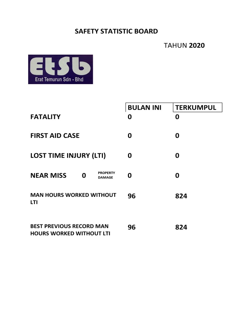 SAFETY STATISTIC BOARD Lti | PDF