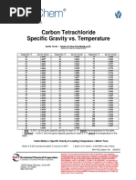 Specific Gravity Table | PDF | Cooking, Food & Wine | Science & Mathematics