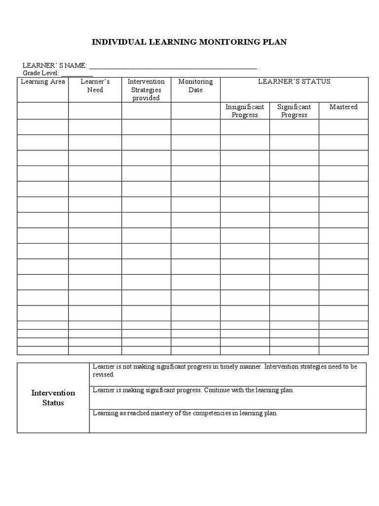 Individual Learning Monitoring Plan | PDF
