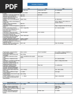 Medical Terminology Chapter 3 Study Guide | PDF | Science & Mathematics