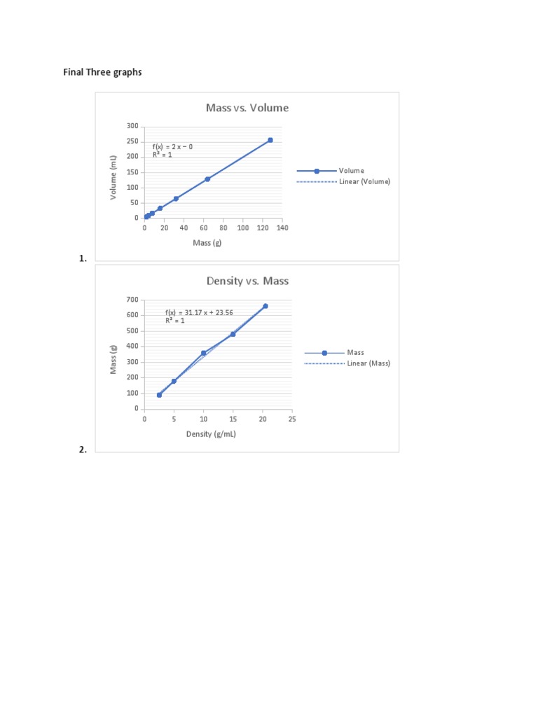 Mass vs. Volume: Final Three Graphs | PDF | Physical Quantities | Quantity