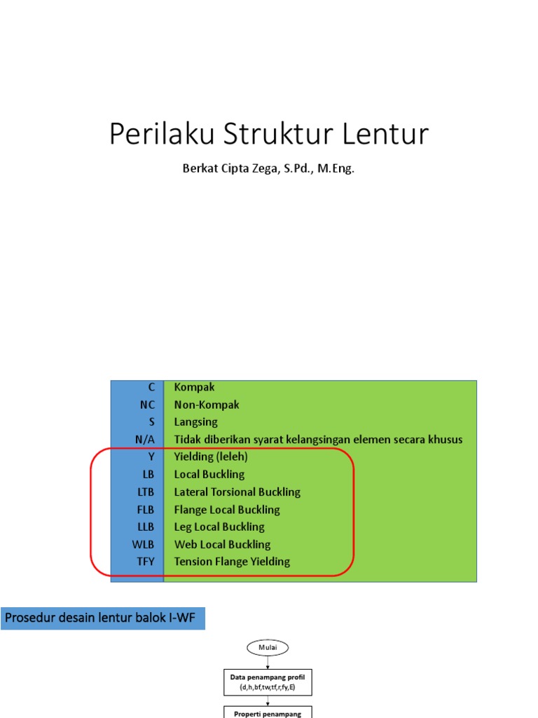 Desain dan Analisis LTB dan FLB | PDF