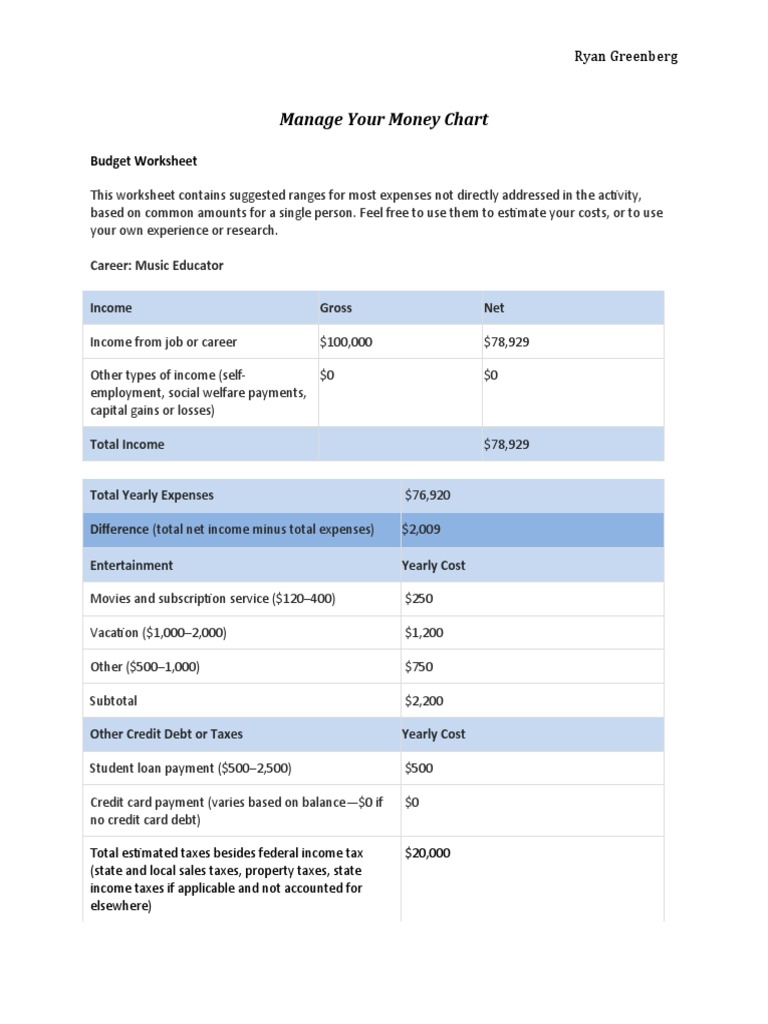 Manage Your Money Chart: Budget Worksheet | PDF | Income | Credit