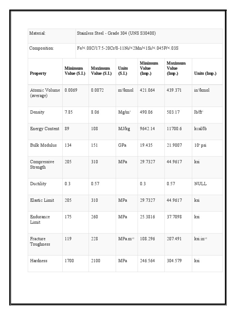 SS 304 Material Properies 7 | PDF | Young's Modulus | Electrical ...