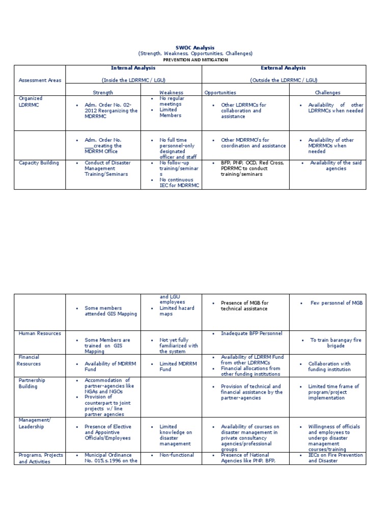 Swoc On Thematic Area MDRRM Plan 2020 | PDF | Emergency Management ...