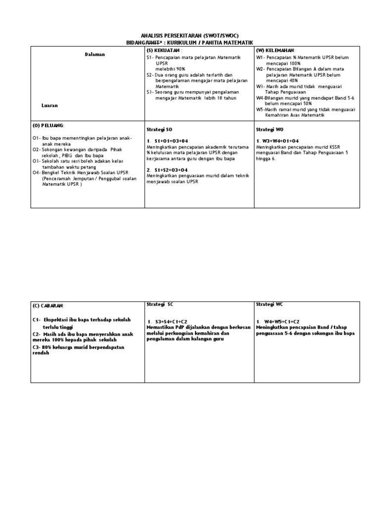 Swot Panitia Matematik | PDF