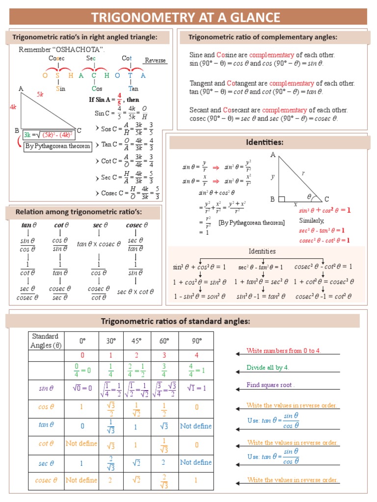 5.trigonometry at A Glance 1 | PDF | Trigonometric Functions | Sine